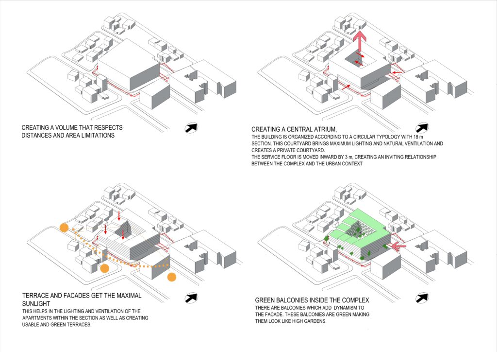 Bami Residence – ANK ARCHITECTURE